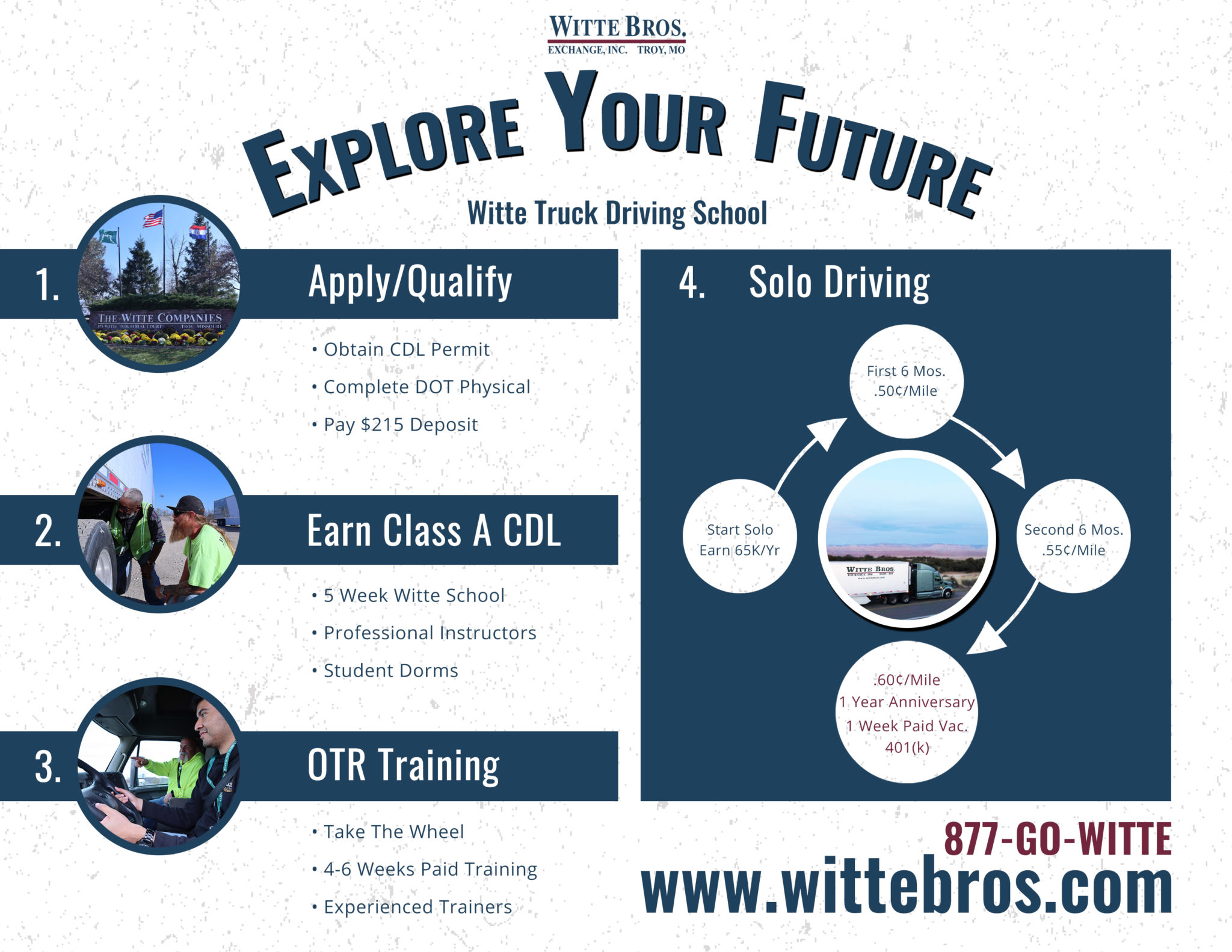 Apply for Class A CDL Training | Witte Bros. Truck Driving School